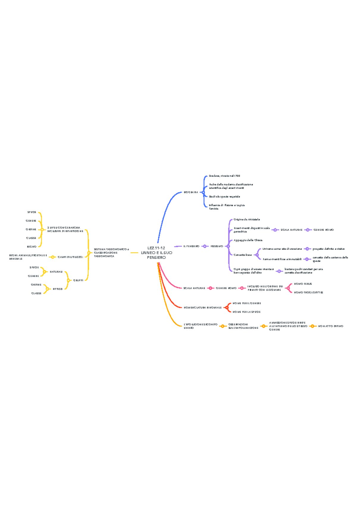 LEZ.11-12 Linneo e il suo pensiero - LEZ- LINNEO E IL SUO PENSIERO ...