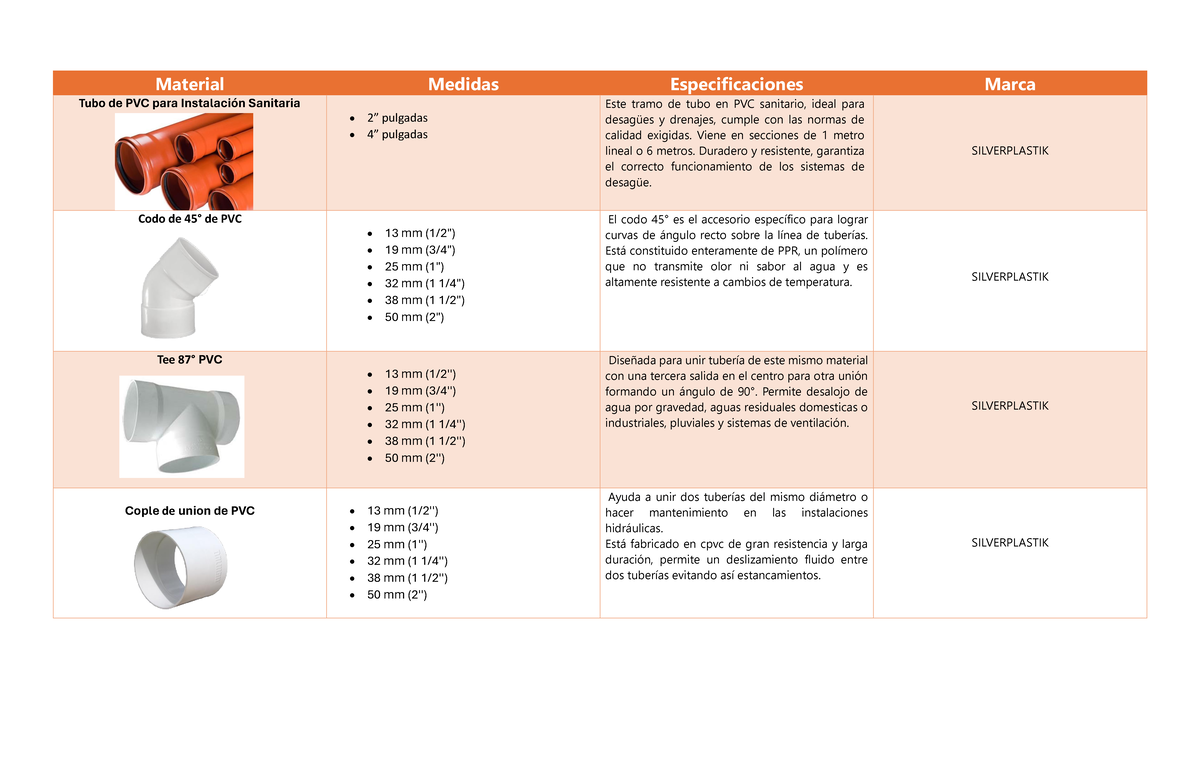 Catalogo DE Materiales - Material Medidas Especificaciones Marca Tubo ...
