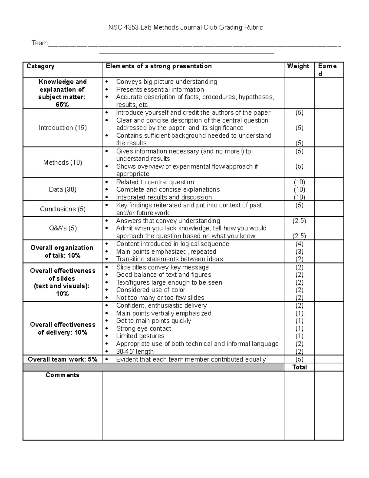 NSC 4353 Lab Methods Journal Club Presentation Rubric - NSC 4353 Lab ...