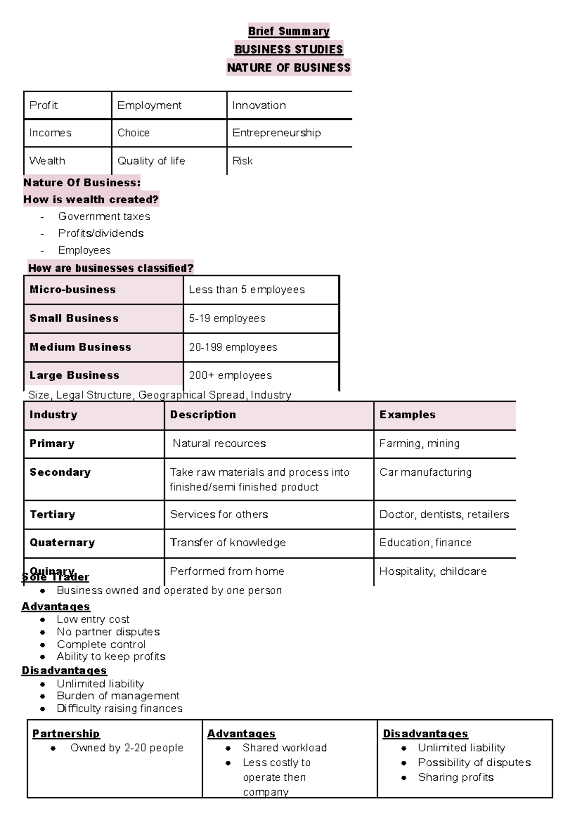 Brief Summary Notes - dsdwdac - Brief Summary BUSINESS STUDIES NATURE ...