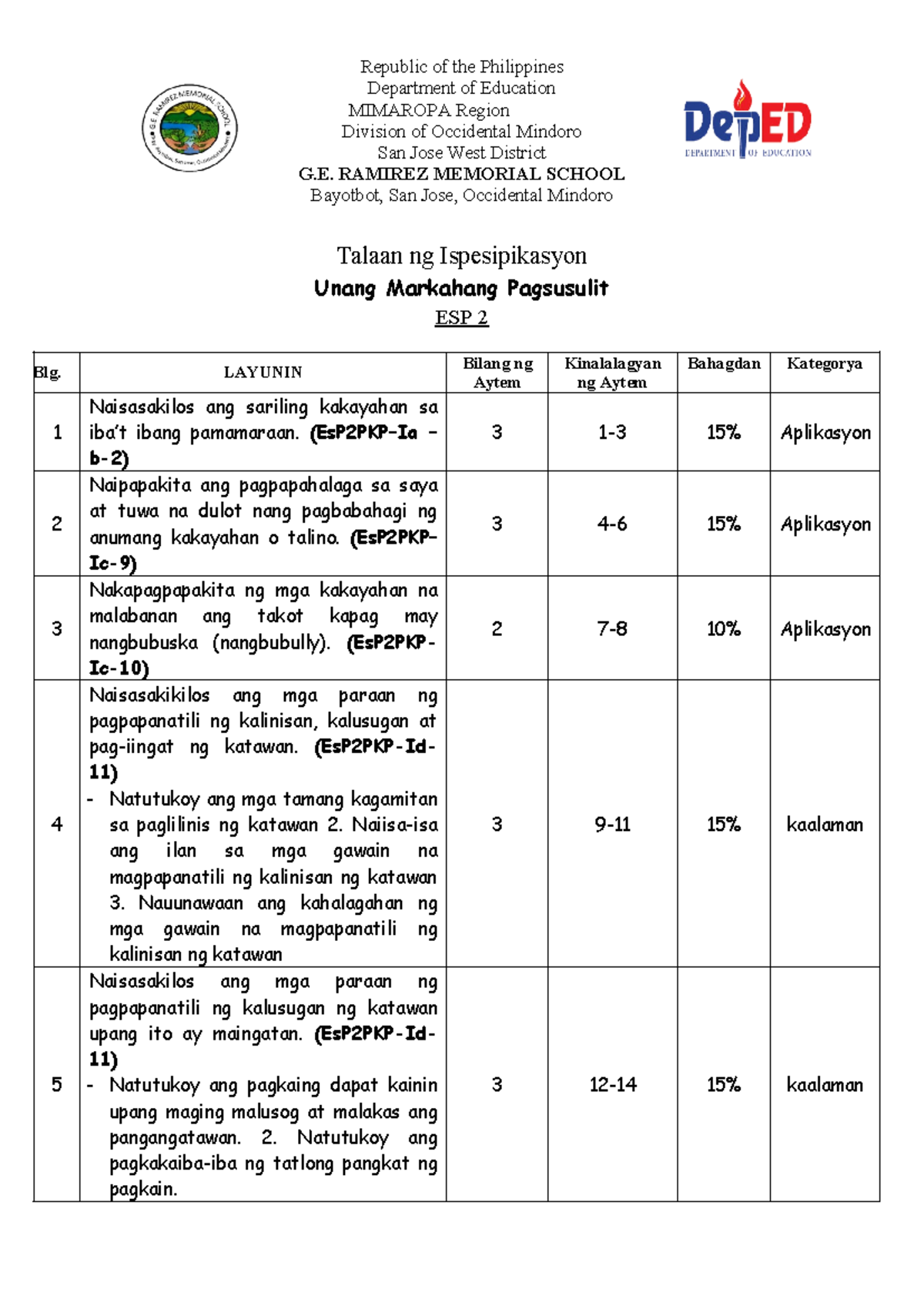 Periodical TEST- Grade 2- 1ST Quarter- SY 2022-2023 - Republic of the ...