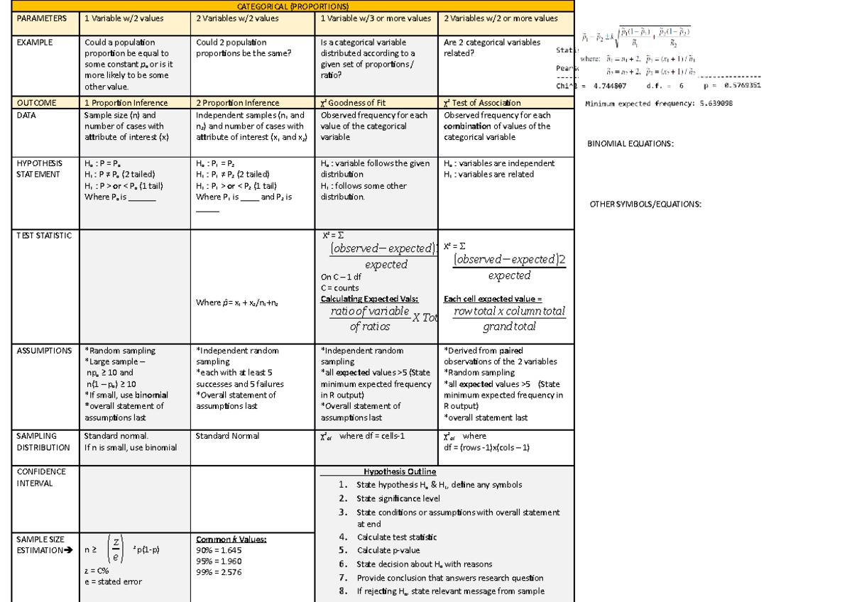 Proportions side of notes - BINOMIAL EQUATIONS: OTHER SYMBOLS/EQUATIONS ...