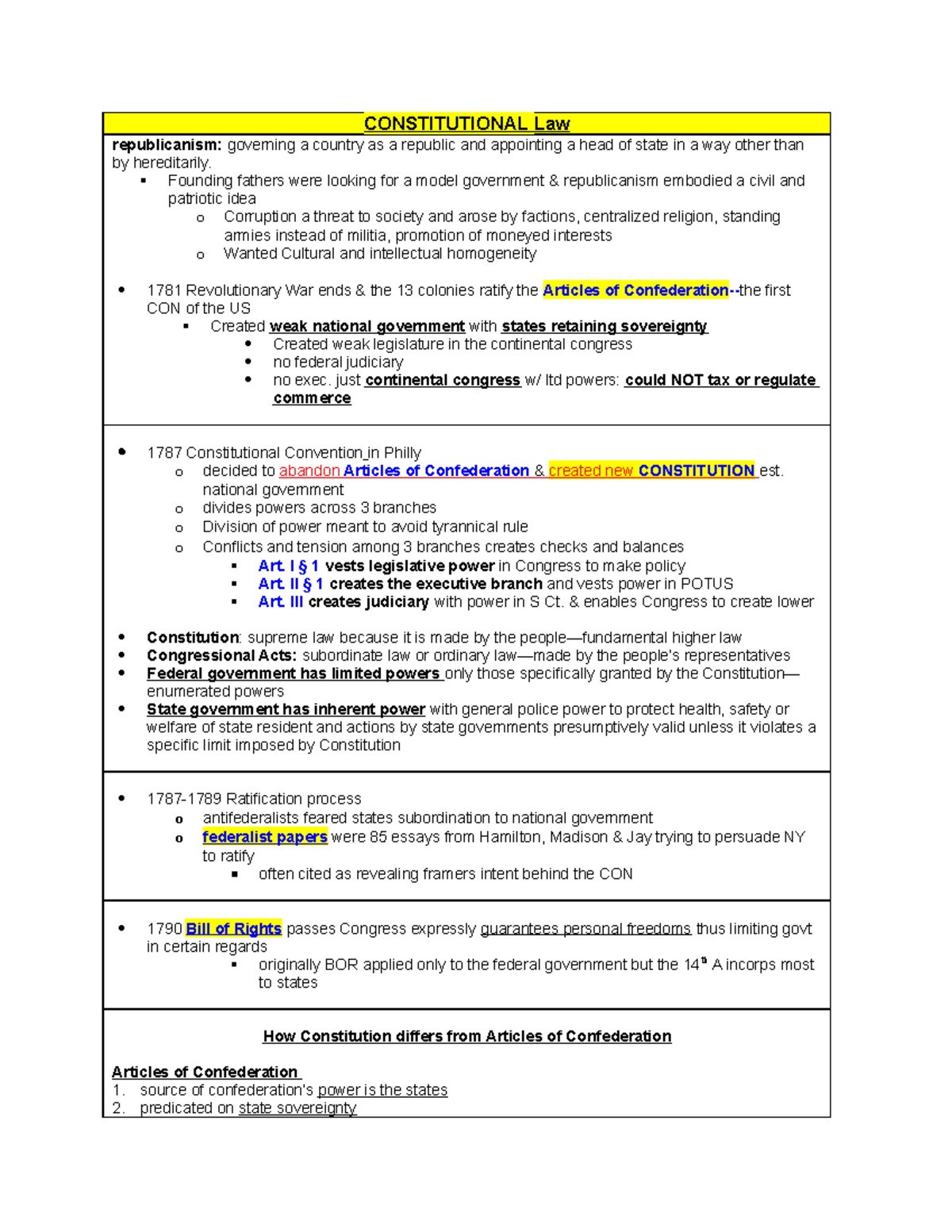 Constitutional Law Outline - 1 - CONSTITUTIONAL Law republicanism ...