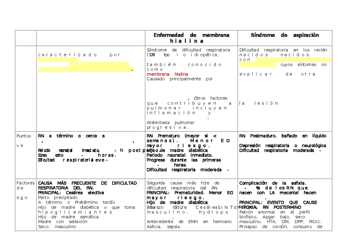 Enfermedades Respiratorias DEL Recien Nacido - EEEEEE EEEEEE EEEEEEEEEE ...