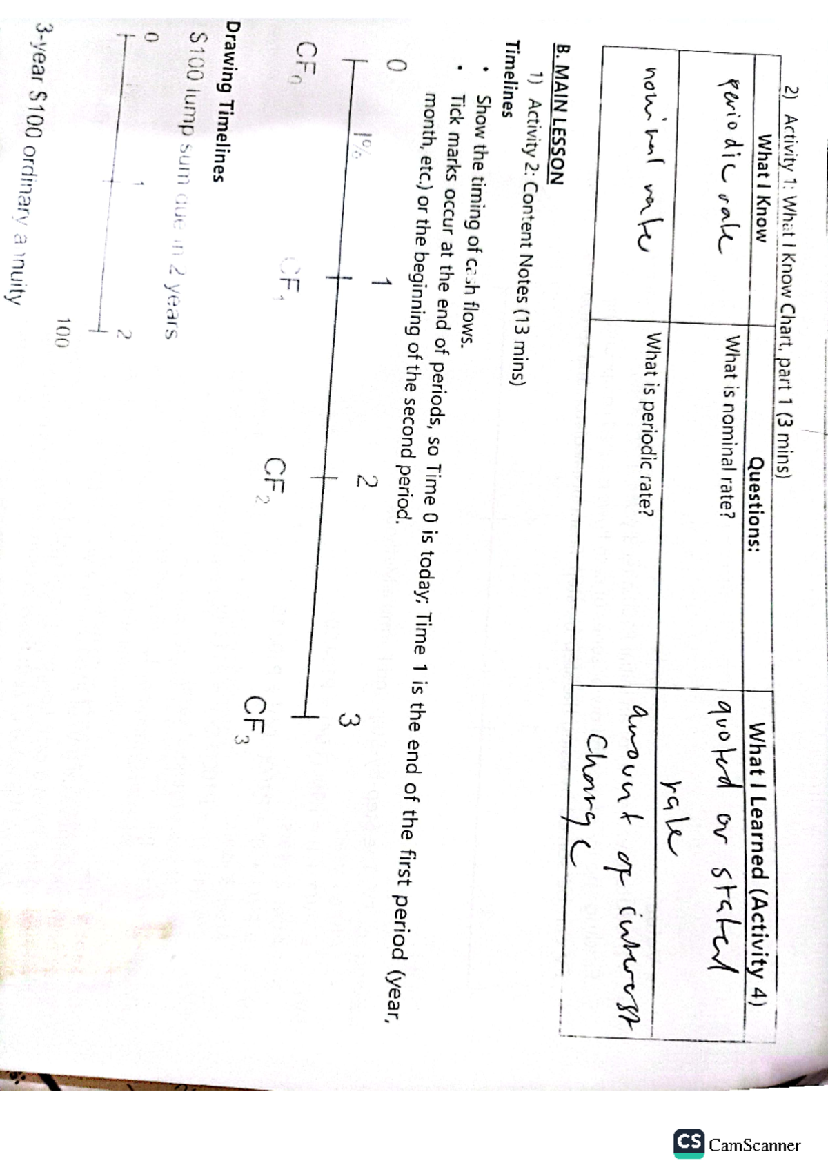 SAS3 - MODULES - BS Accountancy - Studocu