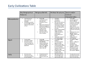 C121 Task 2 - task 2 passed - Michelle Pijuan C121 Survey of U. History ...