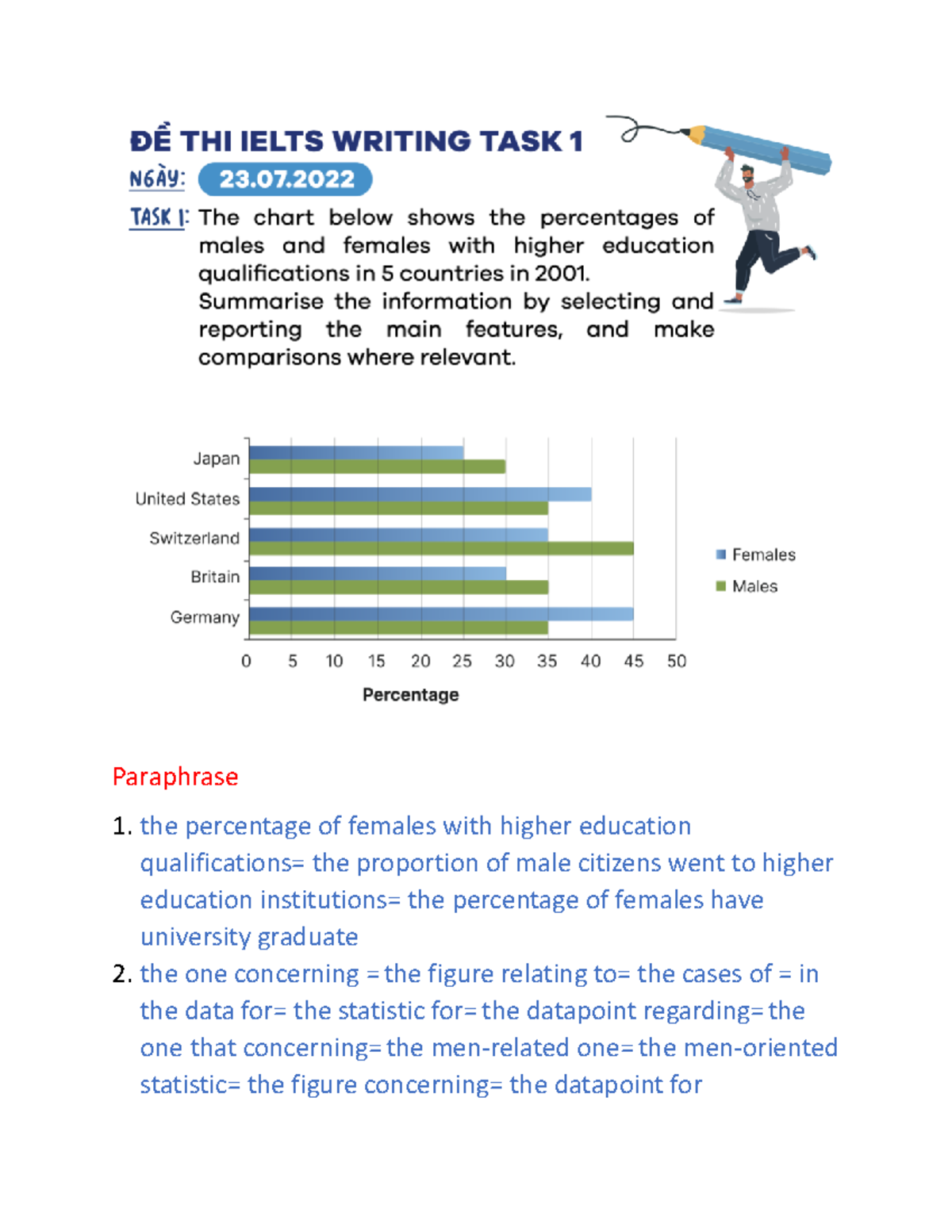 Writting task 1 - Paraphrase the percentage of females with higher ...