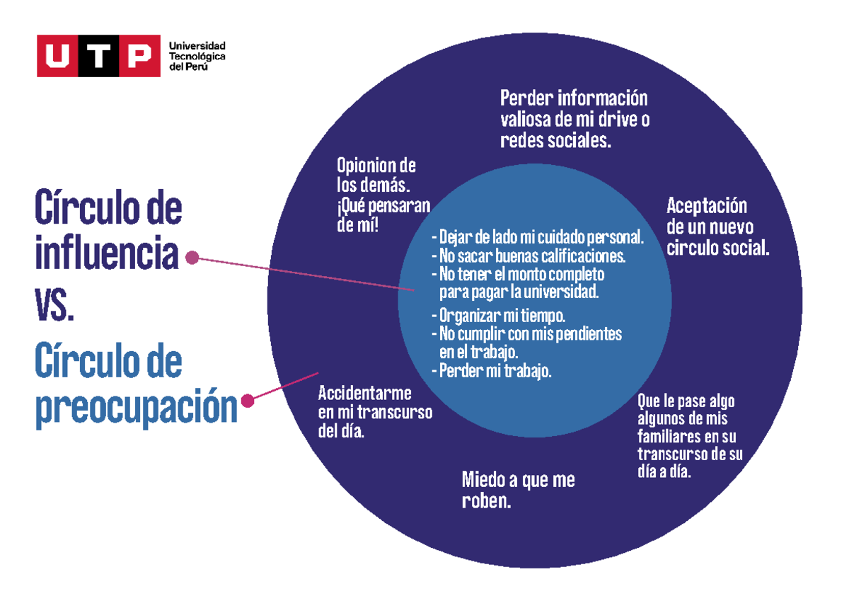 IVU Actividad 12 - XXSSS - Círculo de influencia Círculo de ...