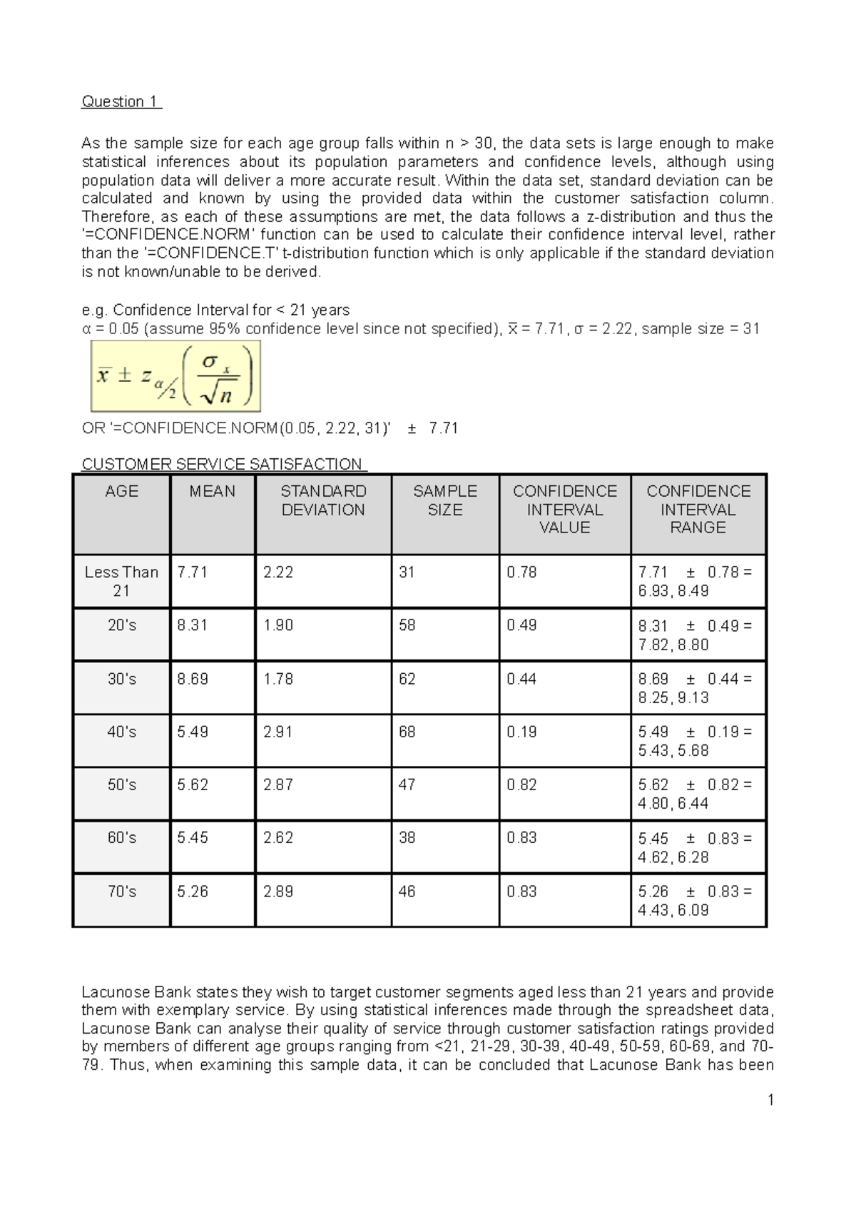 Business Statistics - TASK 2 - Question 1 As the sample size for each ...