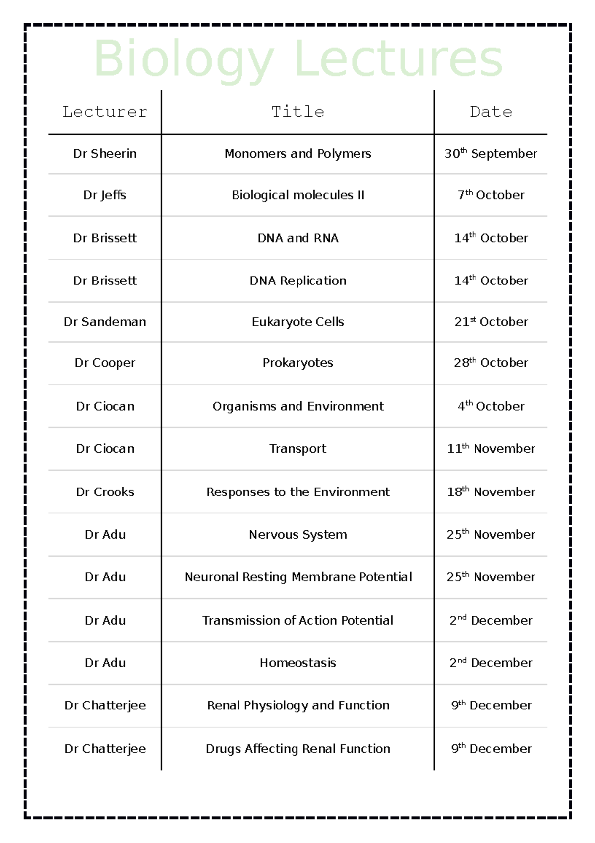 Biology Lecture List - Biology Lectures Lecturer Title Date Dr Sheerin ...