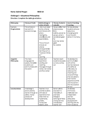 ARTS-IV Q1 MELC- Based-DLP - Semi Detailed LESSON PLAN DLP No.: 1 Learning Area: Arts Grade ...