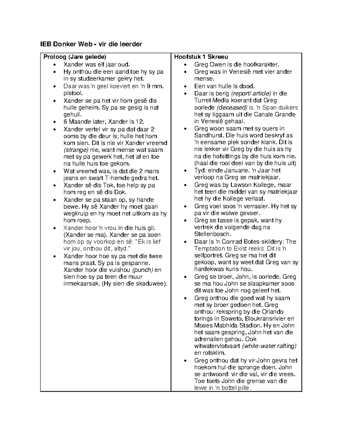 2023 IEB Donker Web Vir die leerder - IEB Donker Web - vir die leerder ...