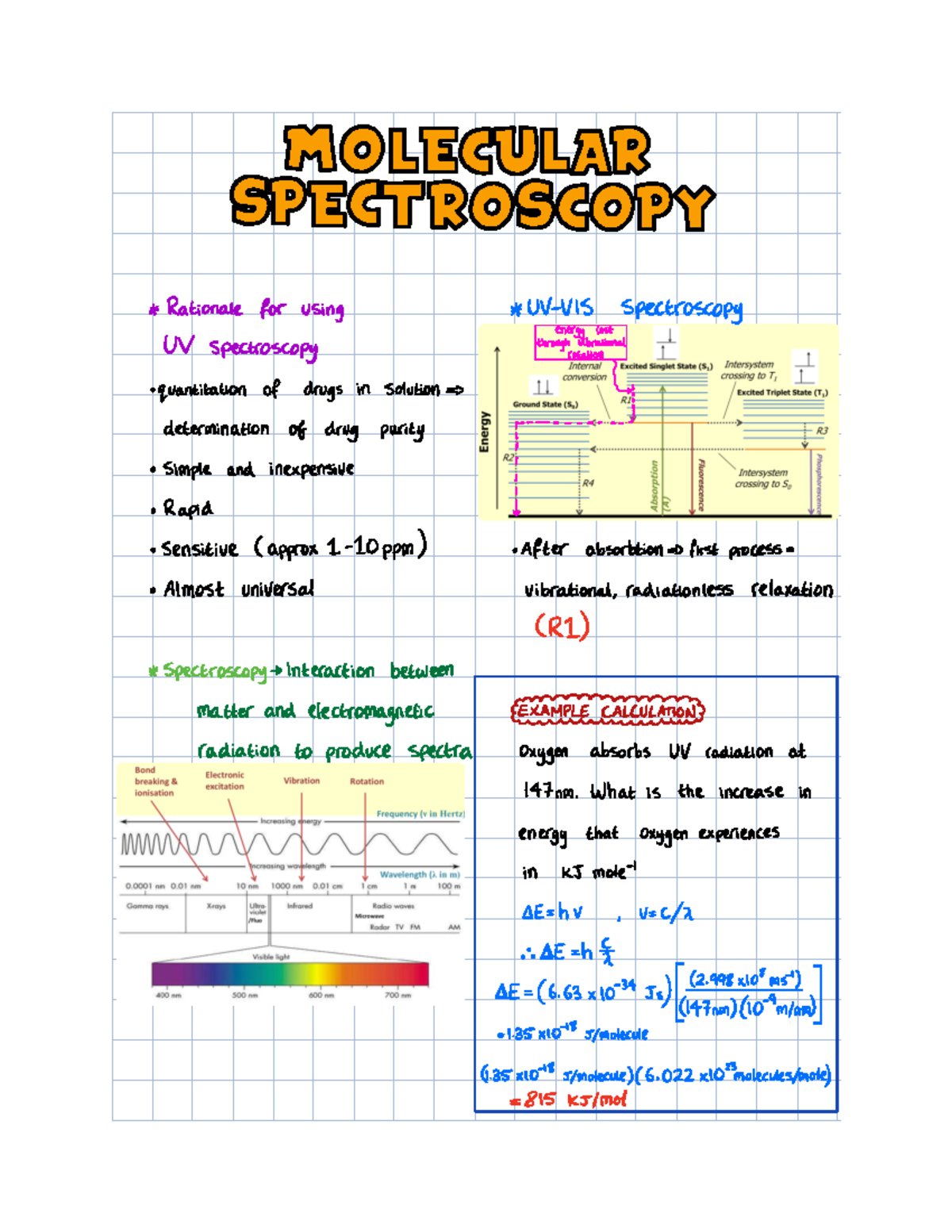Molecular Spectroscopy - p fEEI99OHIEHEiEiT ####### EIIIEIII f S E II ...