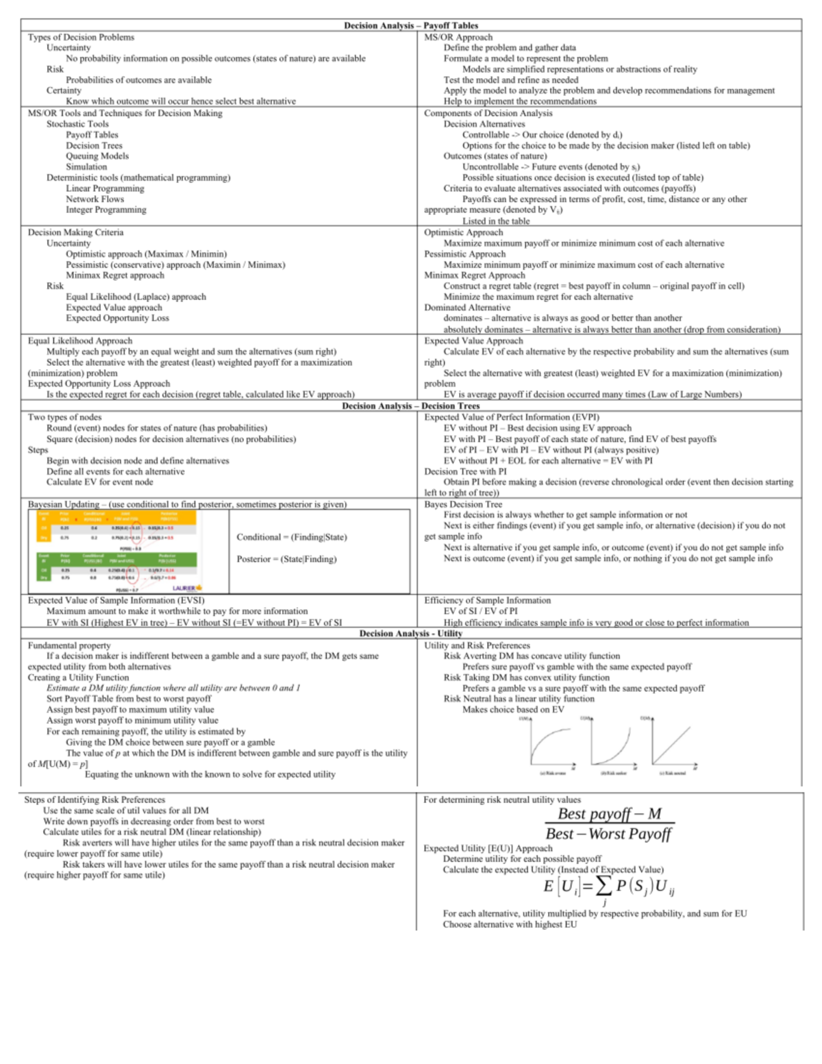 BU275 Cheat Sheet - review - BU275 - Studocu