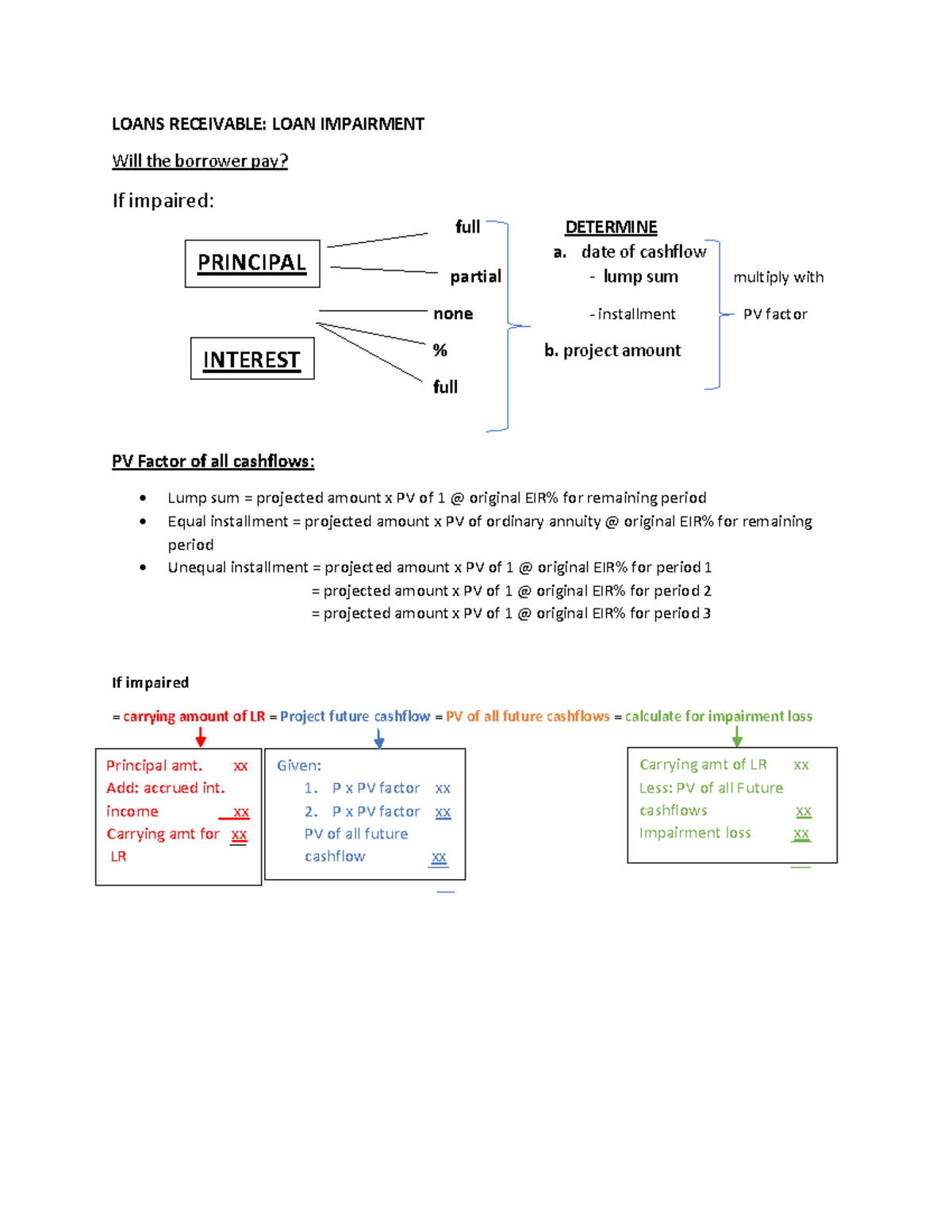 Loans- Receivable- Summary - LOANS RECEIVABLE: LOAN IMPAIRMENT Will the ...
