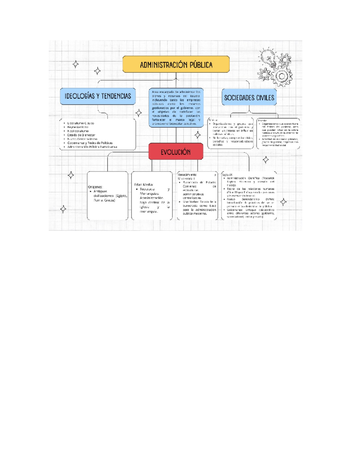 Doc1 admon publica - Actividad 1 Administración Pública CNCI - ADMINISTRACIÓN PÚBLICA Área ...