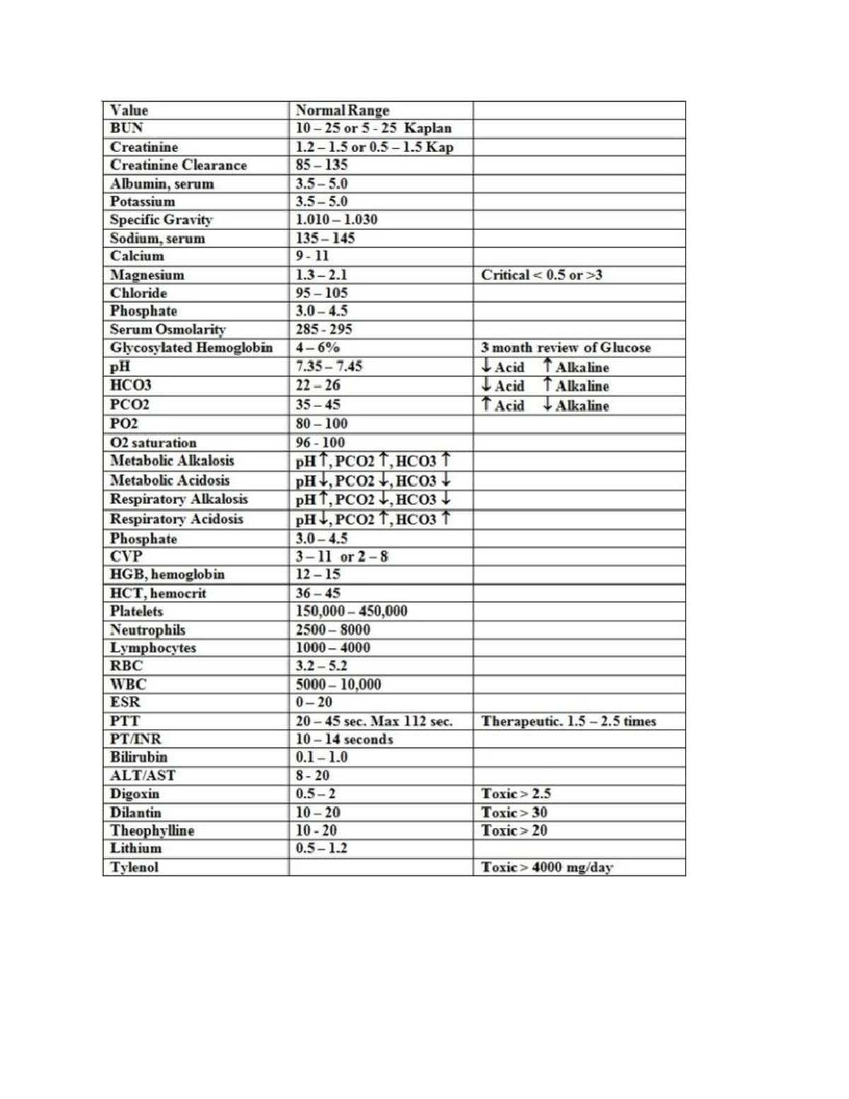 Lab Values for everyone - 10001158 - Studocu