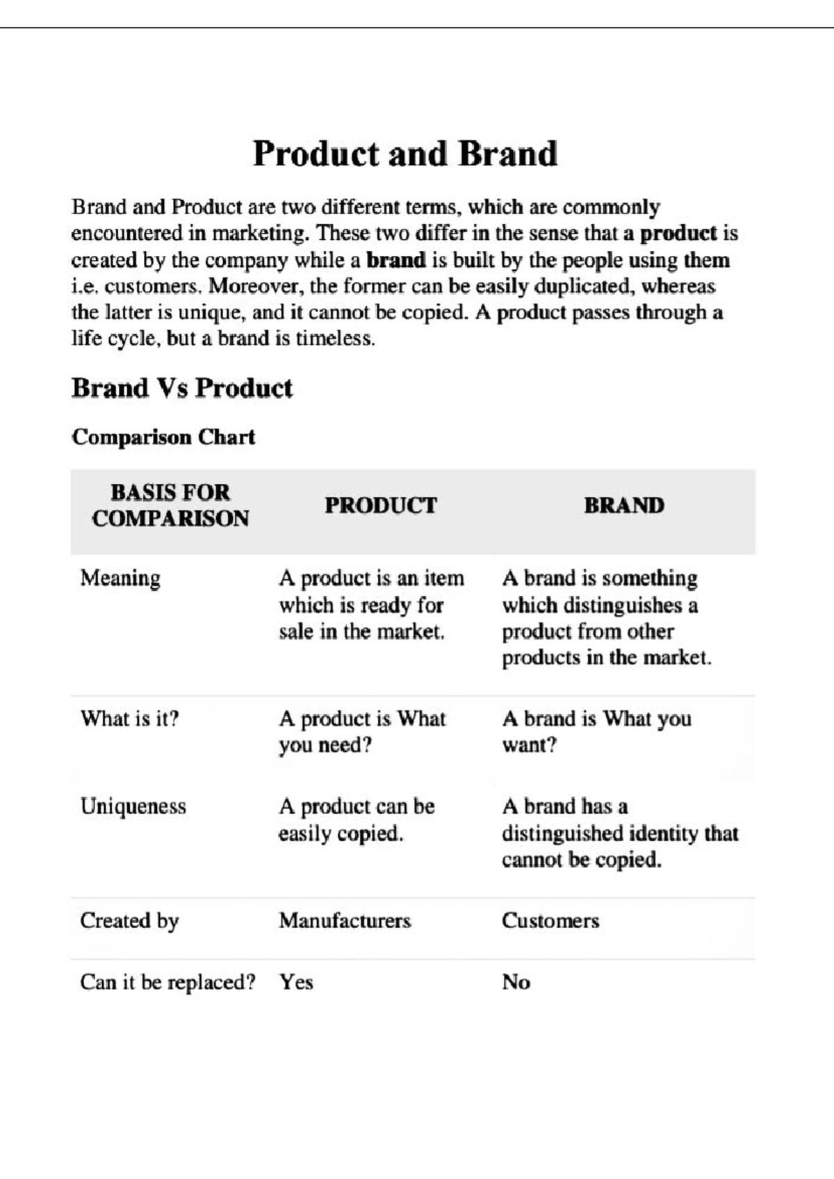 Module 3 Notes of difference b w product and brand goods and service ... Module 3 Notes of difference b w product and brand goods and service ...