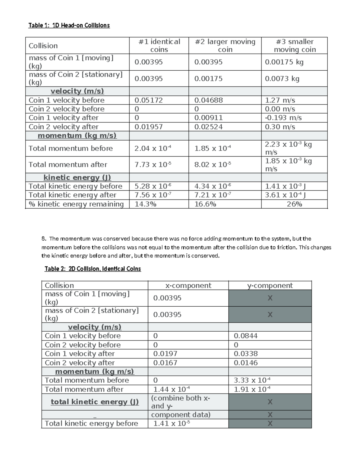 Phys 1300 Momentum Lab Table 1 1d Head On Collisions Collision 1 Identical Coins 2 Larger