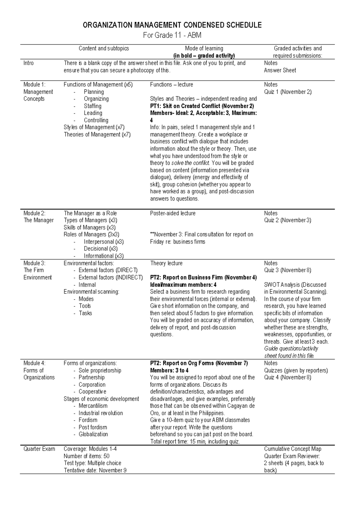 Organization Management - ORGANIZATION MANAGEMENT CONDENSED SCHEDULE ...