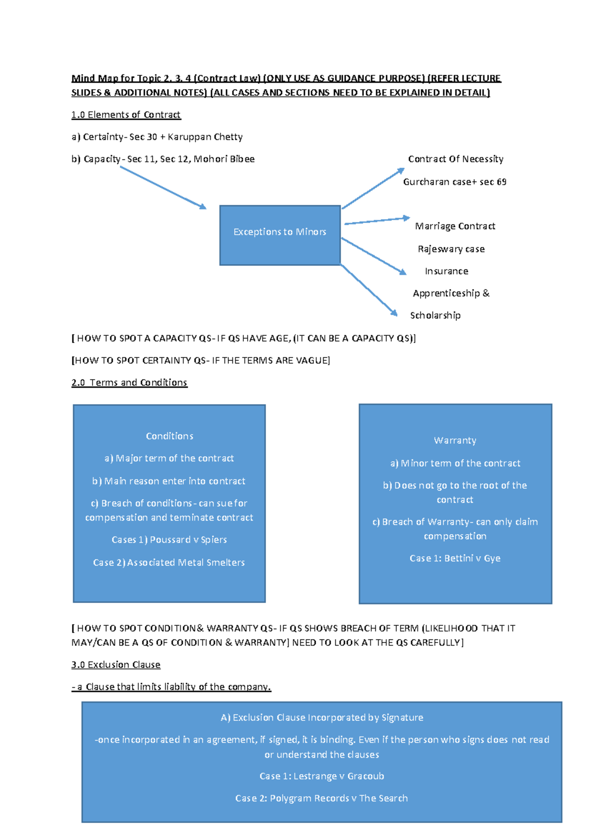 Mind Map for Topic 2, 3, 4 - Mind Map for Topic 2, 3, 4 (Contract Law ...