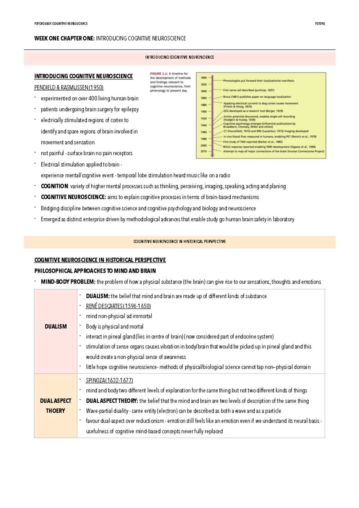 PSY396-WK1 - Unit Readings - Week 1 - WEEK ONE CHAPTER ONE: INTRODUCING ...
