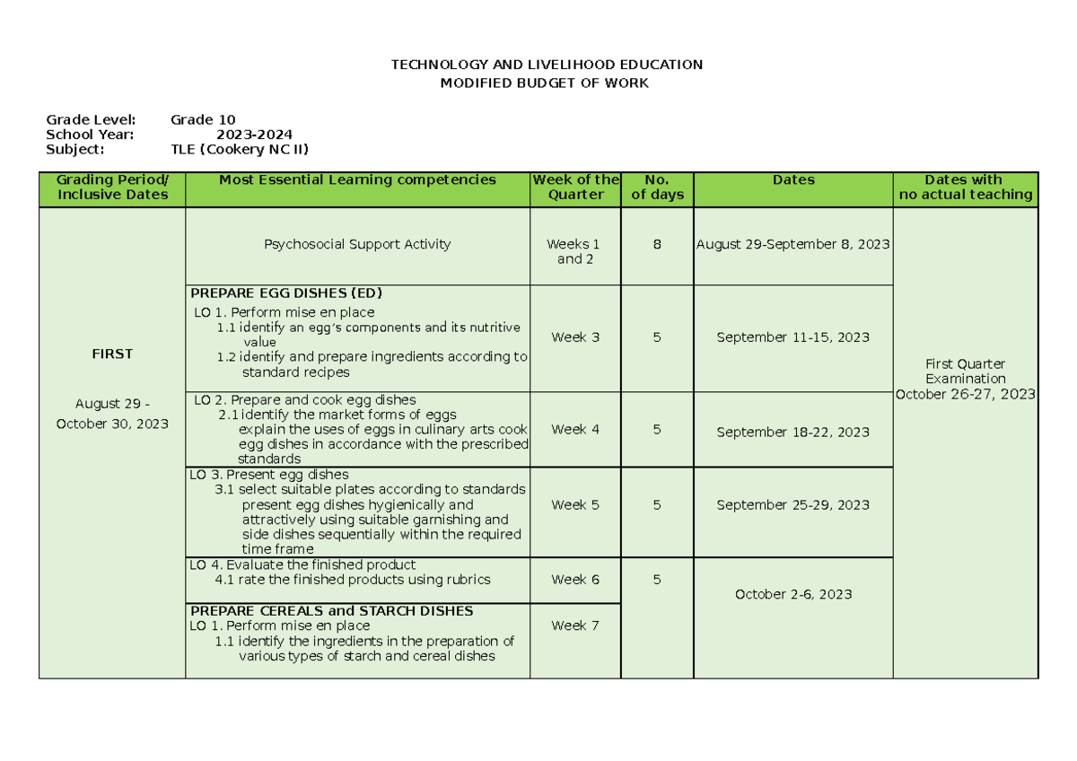BOW Cookery 10 withdates - TECHNOLOGY AND LIVELIHOOD EDUCATION MODIFIED ...