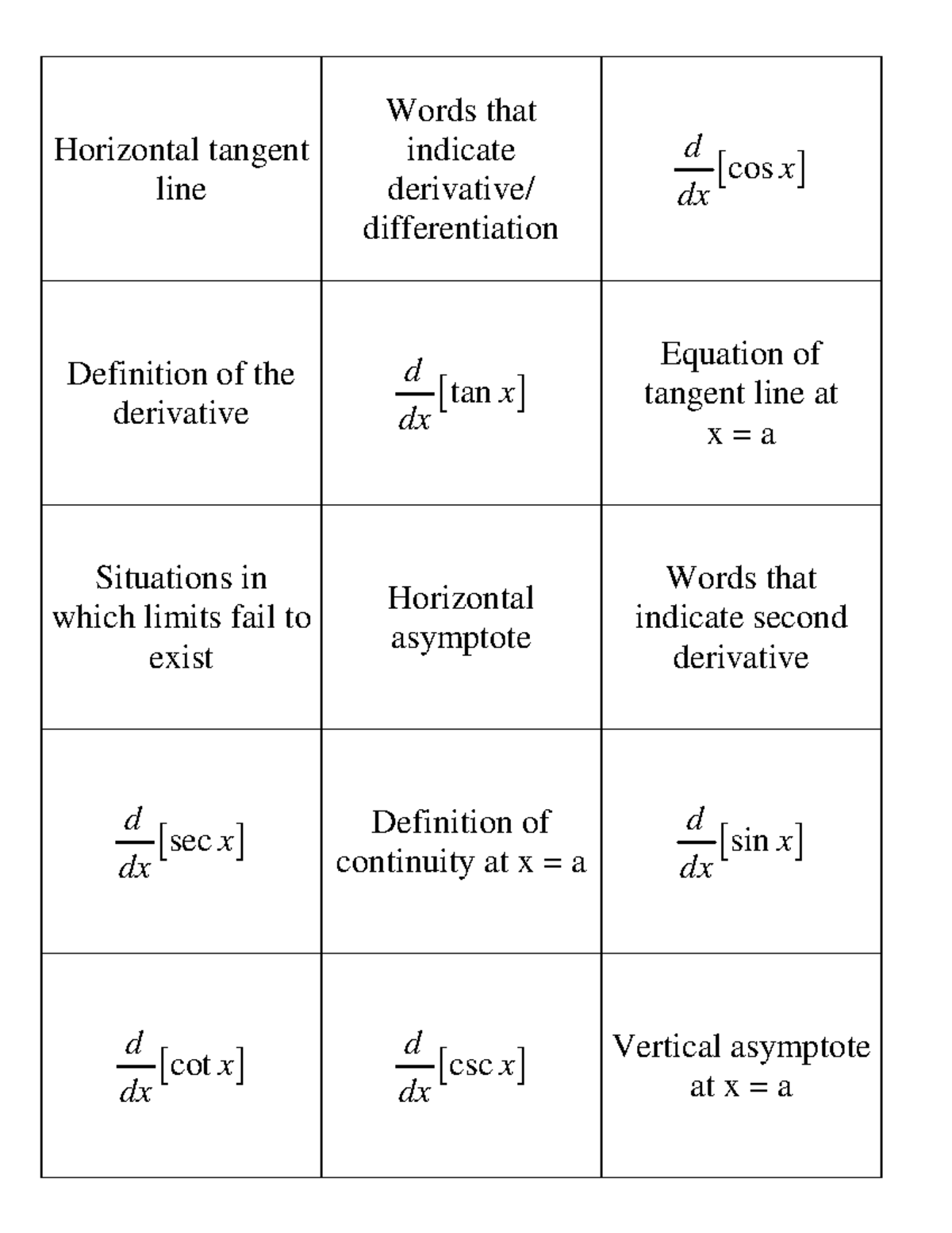 Flash cards set 1 - Horizontal tangent line Words that indicate ...