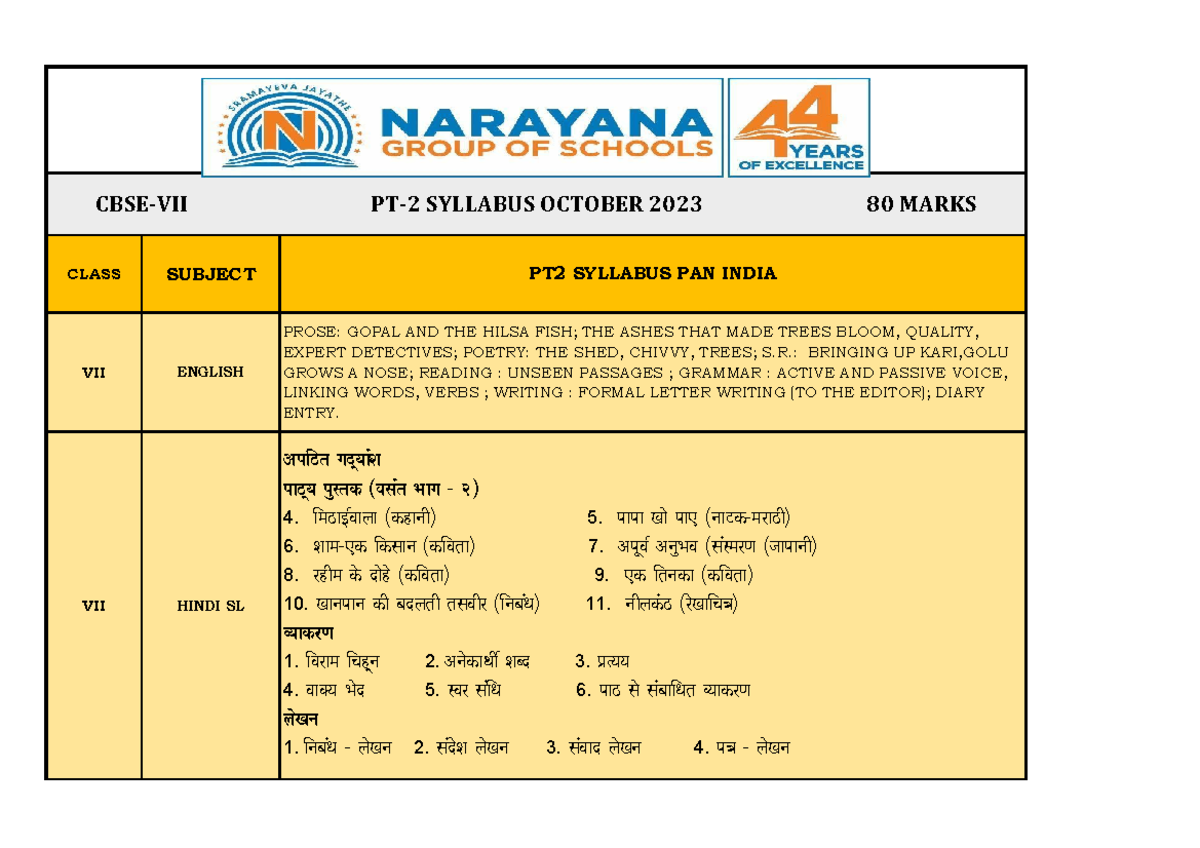 Final CBSE VII PT2 Syllabus 2023 (ALL SUB) (2) - CLASS SUBJECT VII ...