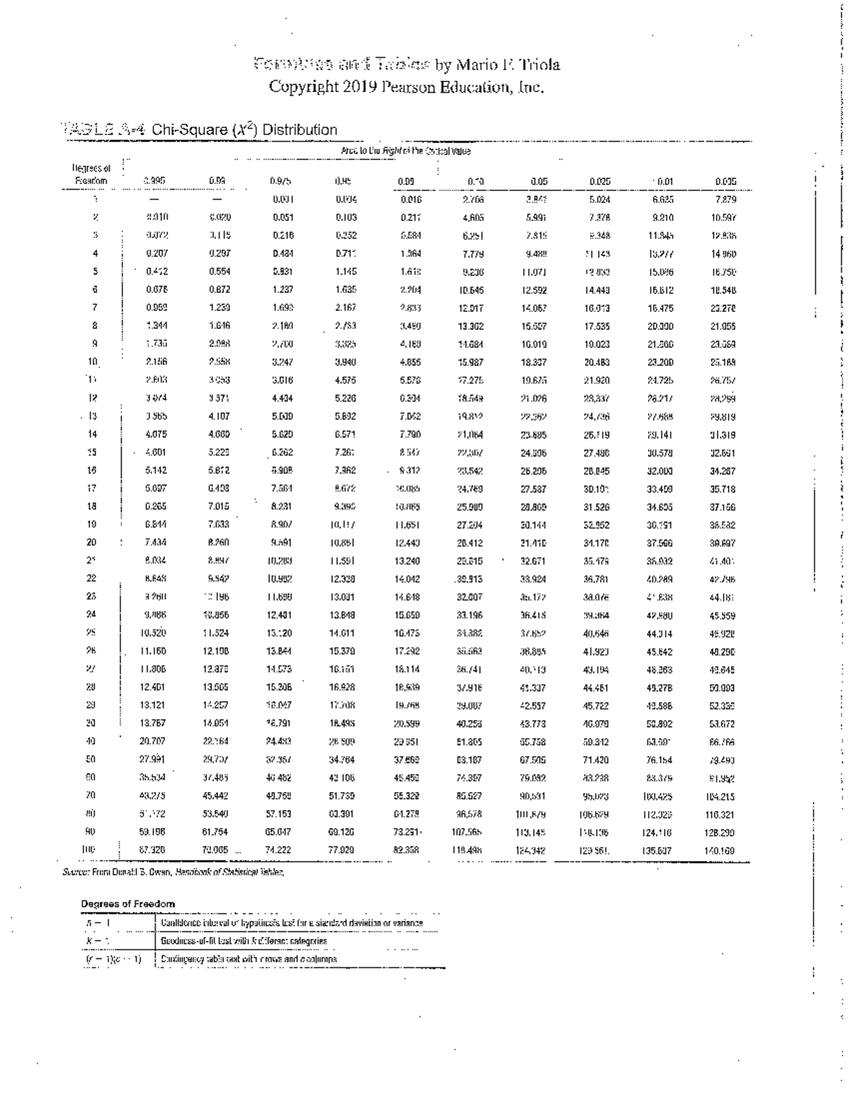 (ST) Chi-Squared Table - STAT35000 - Studocu