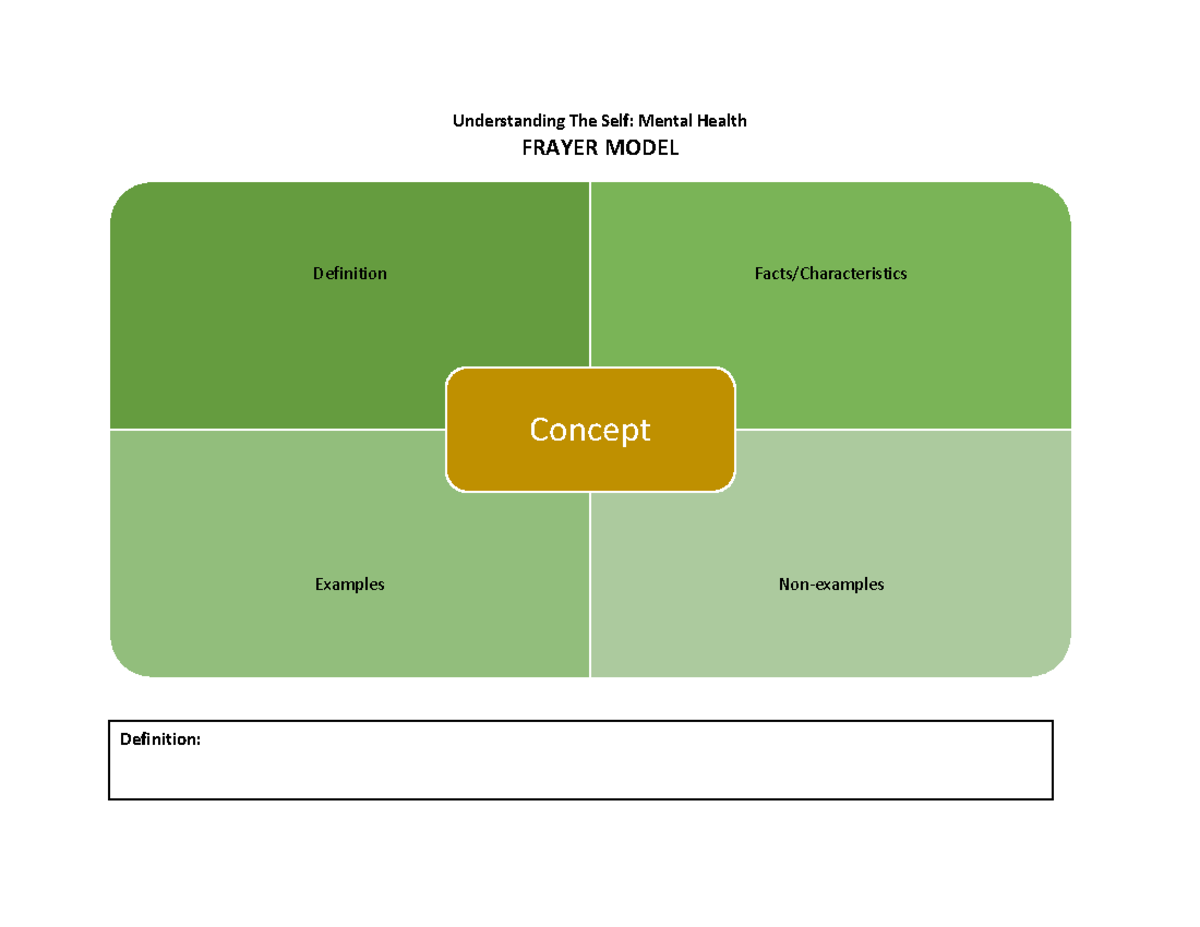 Frayer Model Template 1 - Understanding the Self - Understanding The ...