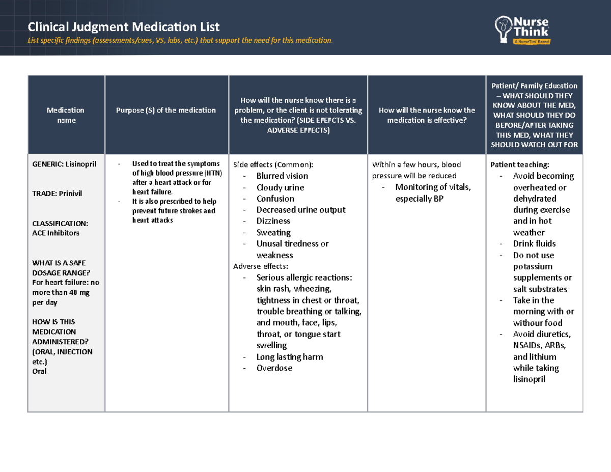 Lisinopril med chart - NAja - Clinical Judgment Medication List List ...