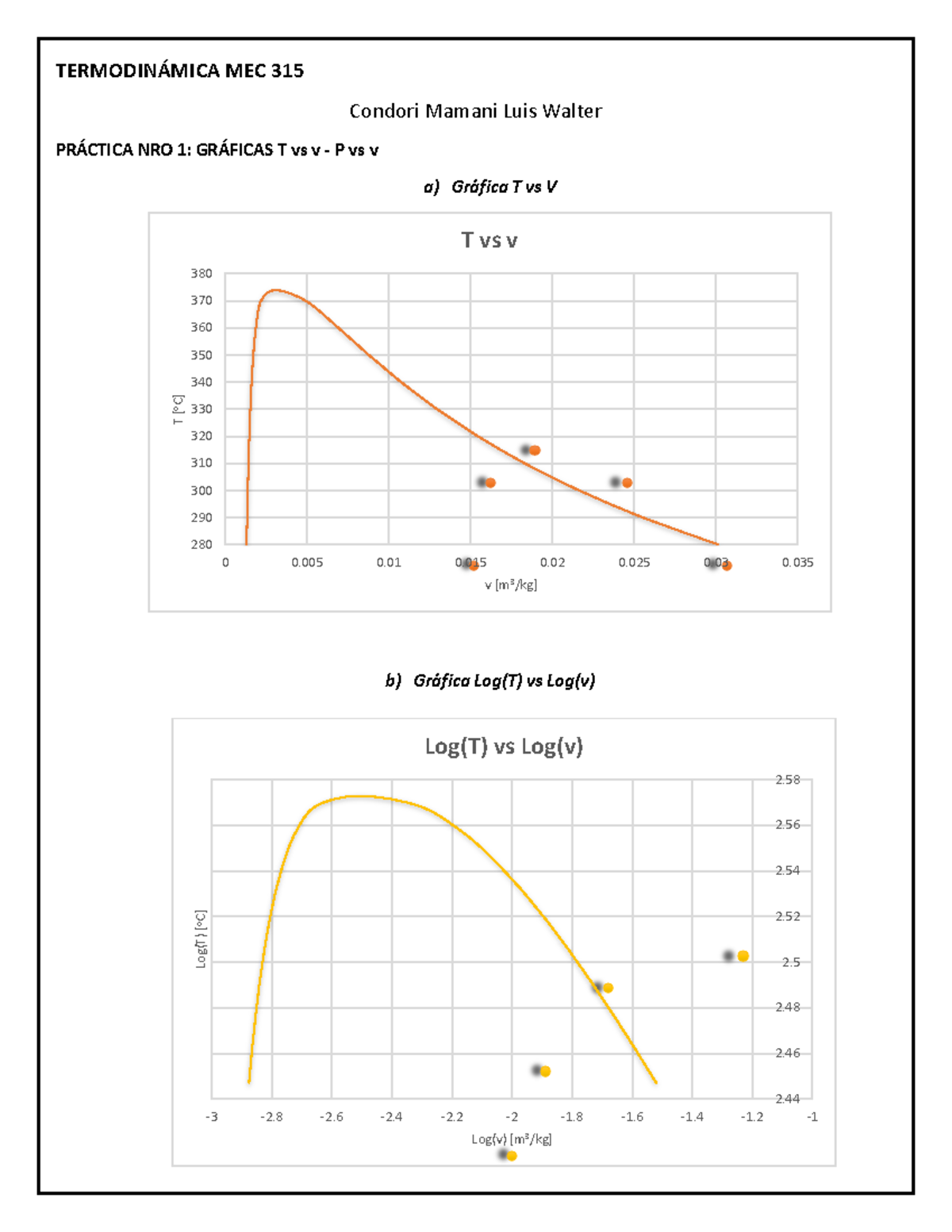 Diagramas Pvs V Tvs V - Gráficas de Agua saturada - TERMODINÁMICA MEC ...
