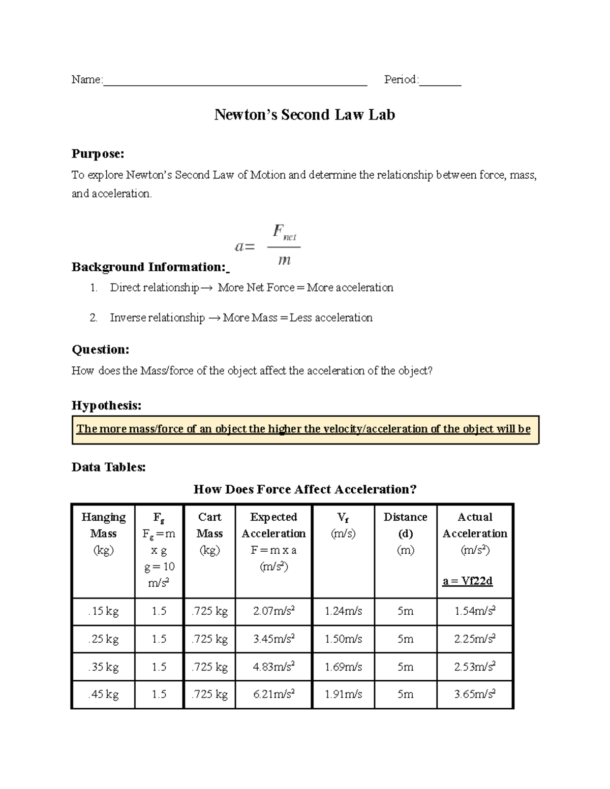 Newtons second law lab - lab for physics - Name
