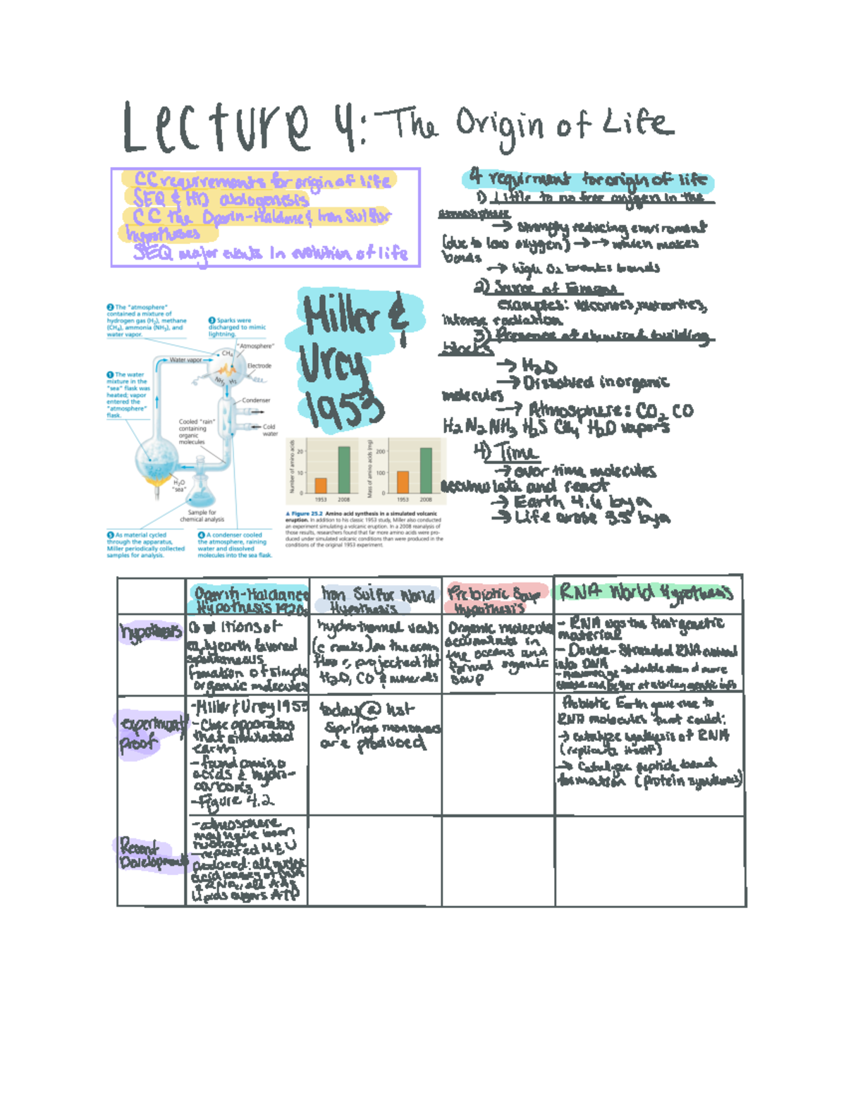 Lecture 4 The Origin of Life Organizers - 01:119:115 - Studocu