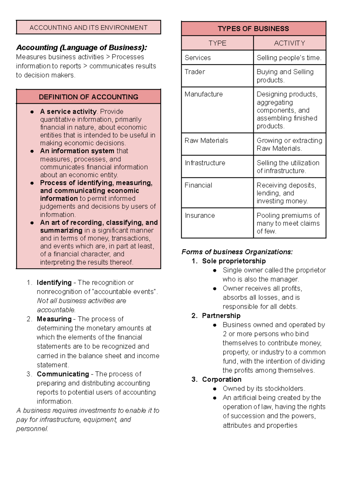 BFAR Notes - ACCOUNTING AND ITS ENVIRONMENT Accounting (Language of ...