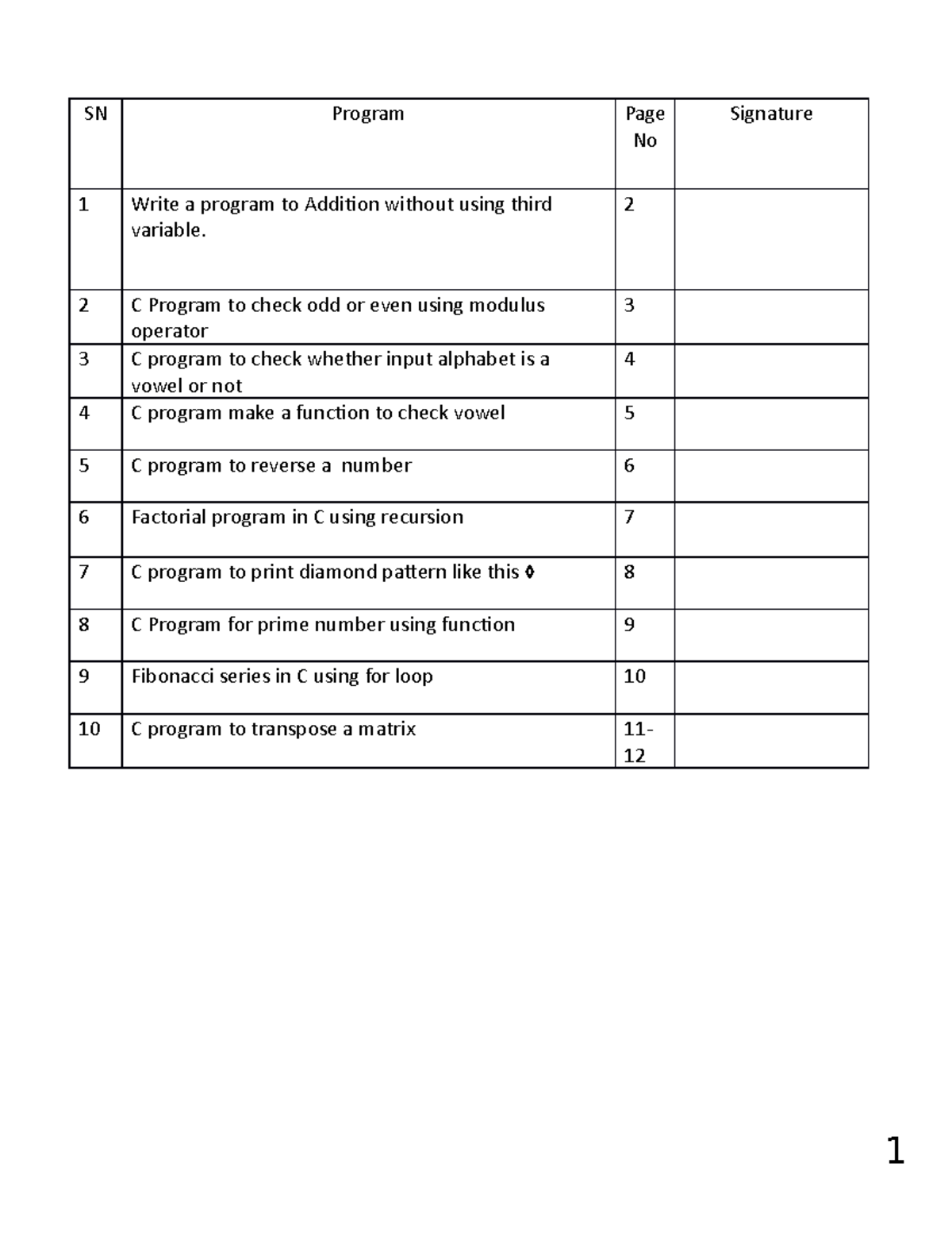 Write A Program To Addition Without Using Third Variable 2 2 C Program To Check Odd Or Even