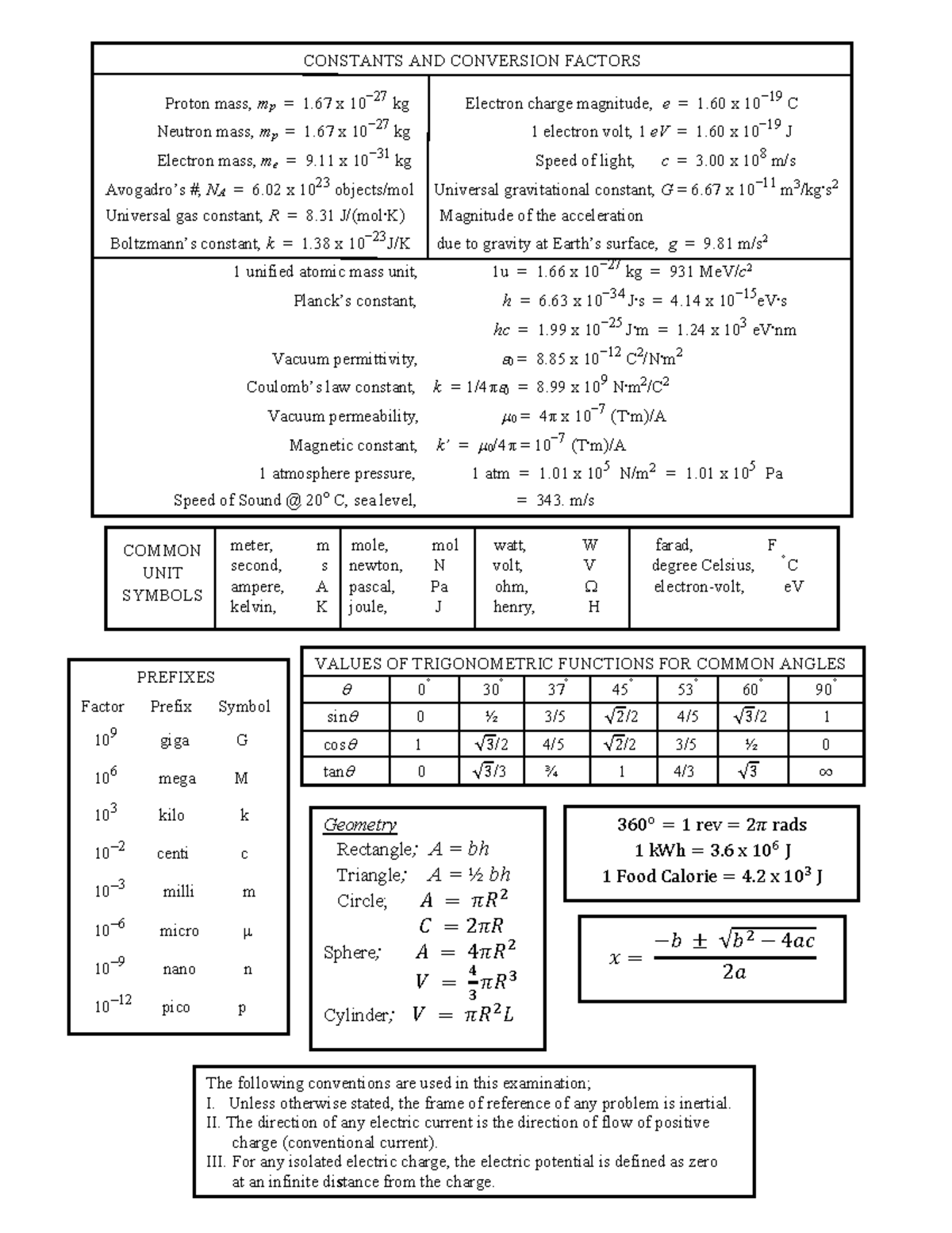 PHY121 Constants Page Final NEW - CONSTANTS AND CONVERSION FACTORS Proton mass, mp = 1 x 10− 27 ...