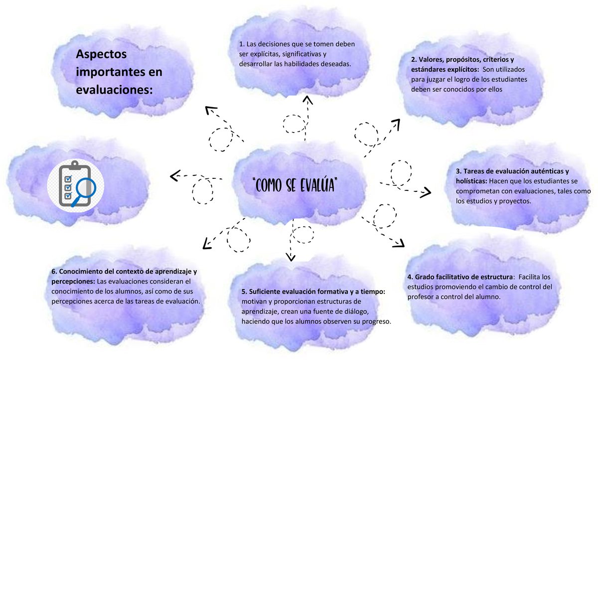 Como se evalua 3 - 2. Valores, propósitos, criterios y estándares ...