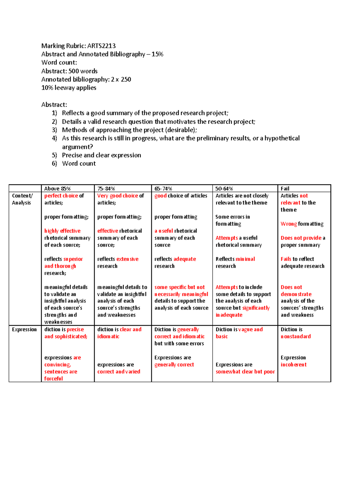 ARTS2213 Abstract and Bibliography Marking Rubric - Marking Rubric ...