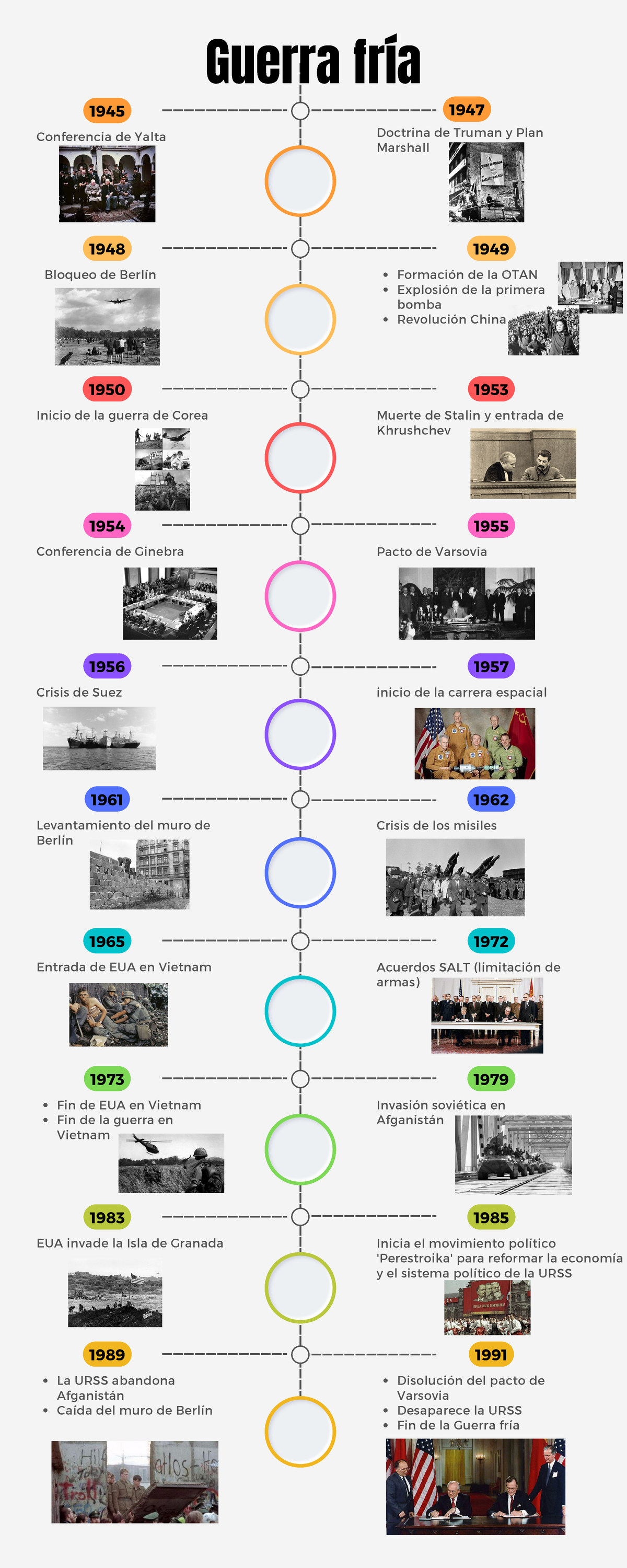Infografía de línea de tiempo timeline hitos y progreso de un proyecto ...