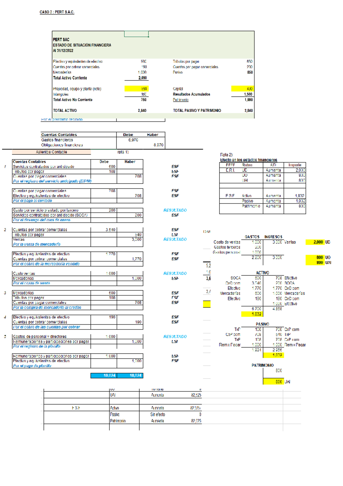 PC1 Consultas - 11111111111111111 - Introducción a la contabilidad ...