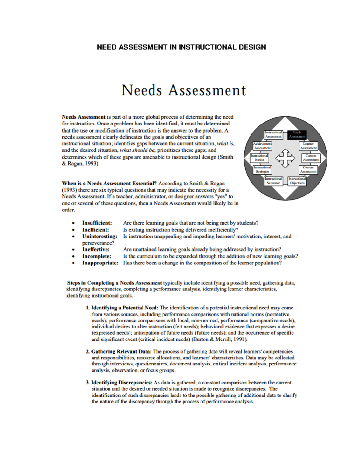 Topic 2 NEED Assessment IN Instructional Design - Education - NEED ...