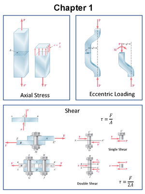 Lecture 6 9 - Notes for CE 2313 - CE 2313 - Studocu