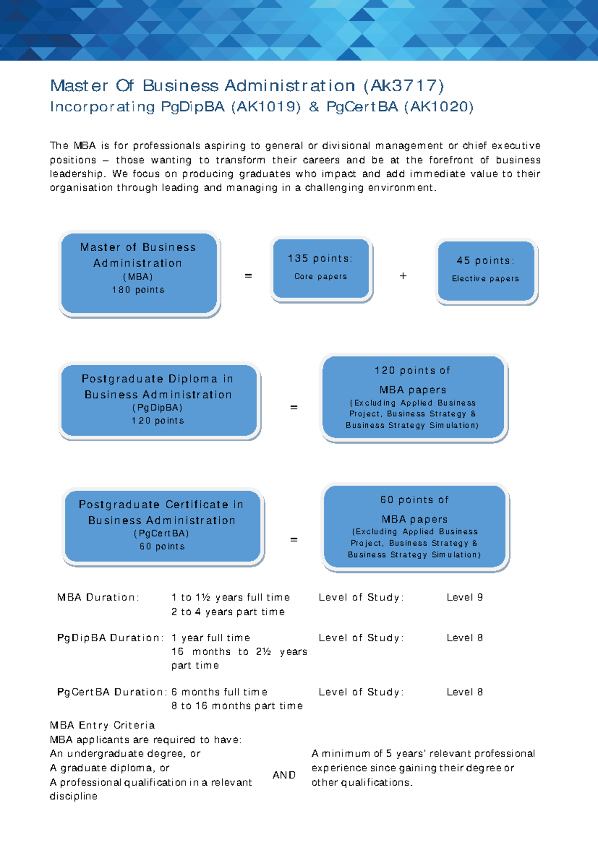 MBA Structure - Master Of Business Administration (Ak3717 ...