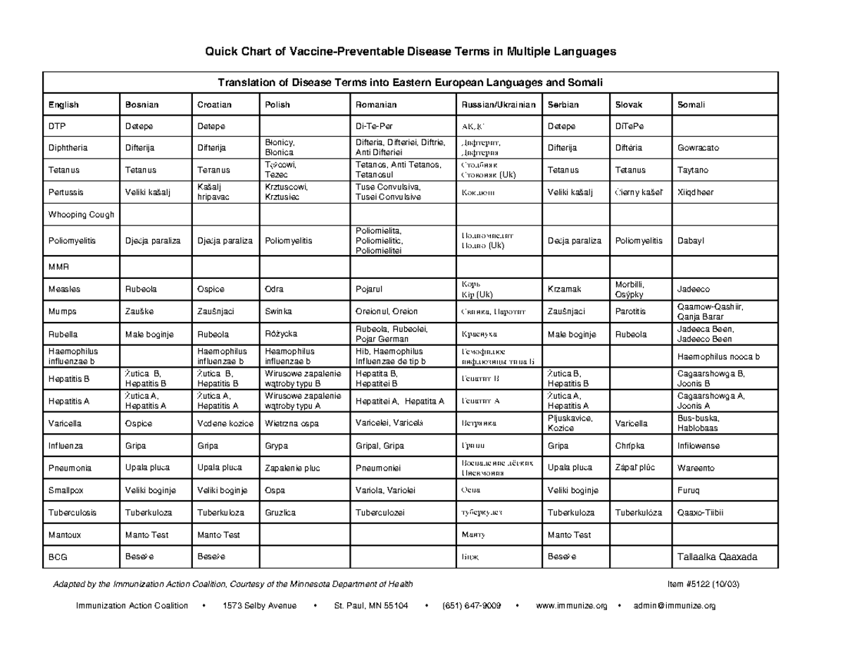 Chart of Vaccine-Preventable Disease Terms (Multiple Languages ...