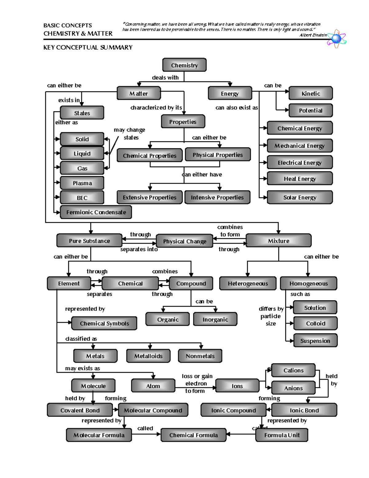 Chemistry For Engineers - 1 Basic Concepts - Topic 01 - Chemistry and ...