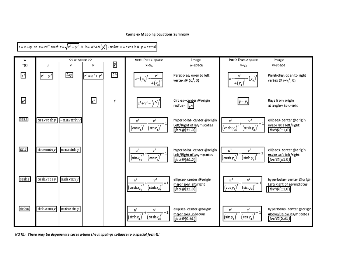 Complex Mapping Equations - Complex Mapping Equations Summary w vert ...