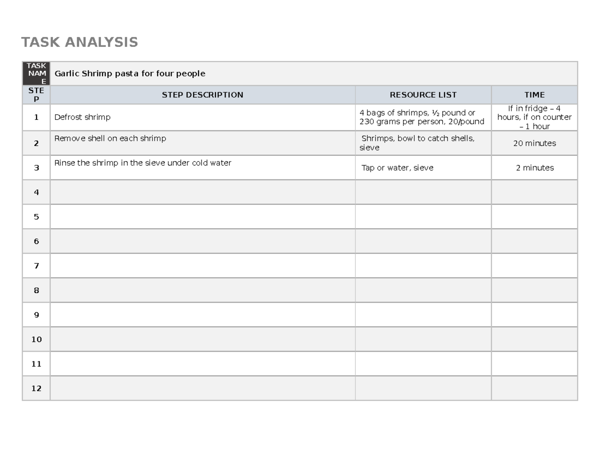 Example - TASK Analysis - TASK ANALYSIS TASK NAM E Garlic Shrimp pasta ...