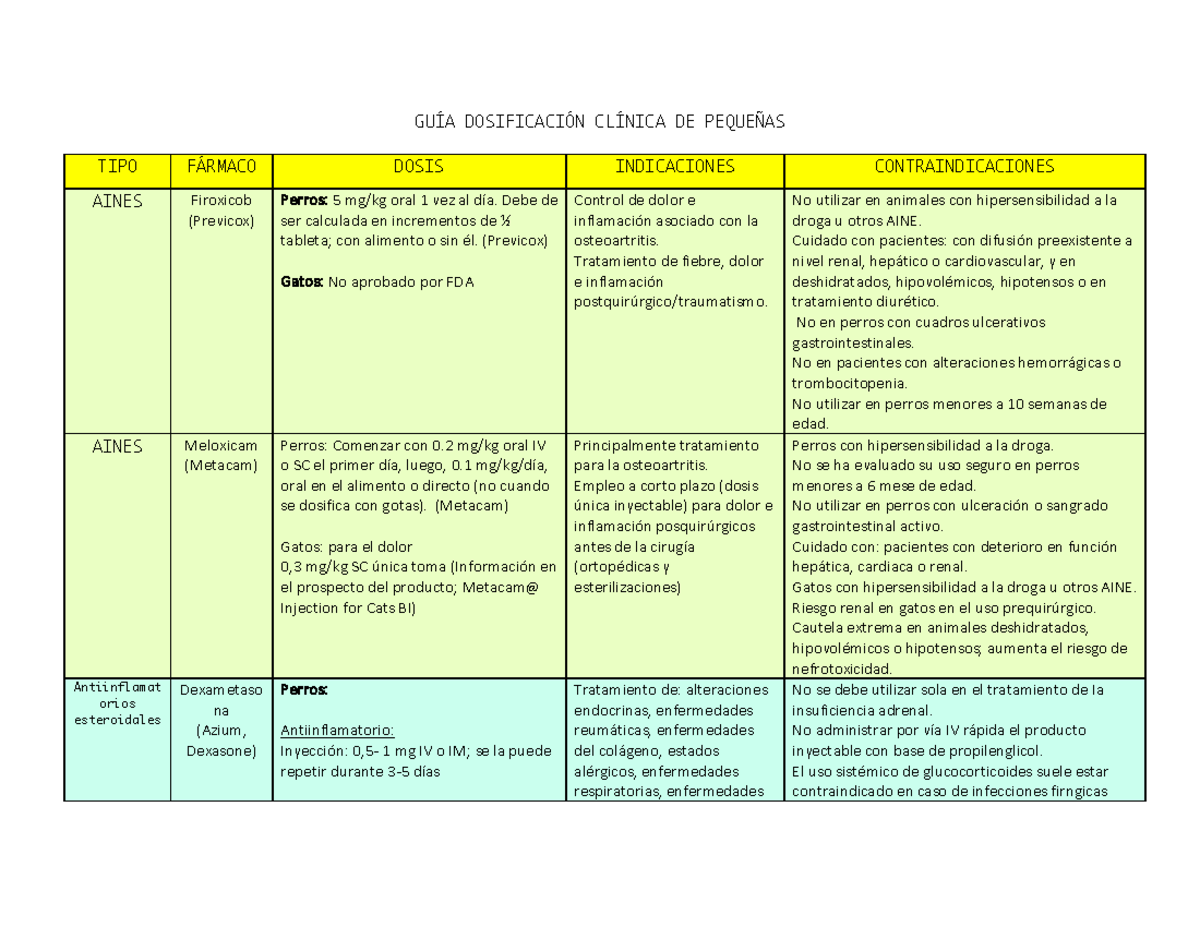 GUÍA DosificacióN CLÍNICA DE PequeñAS - GUÍA DOSIFICACIÓN CLÍNICA DE ...